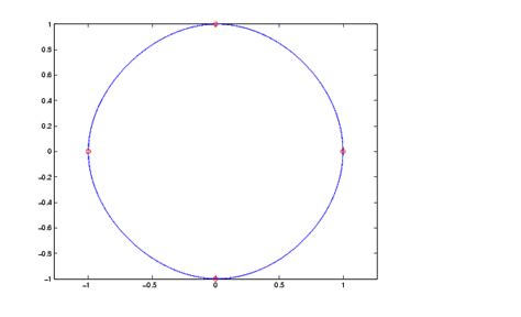 Spline MATLAB Functions