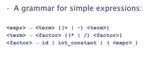 Solved Extending An In Class Parser And Creating Tests Your