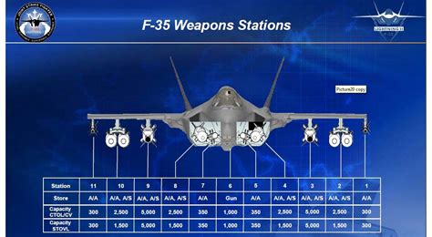Raf Lightning Ii F 35b Weapons Stations Armament Paveway Iv Amraam