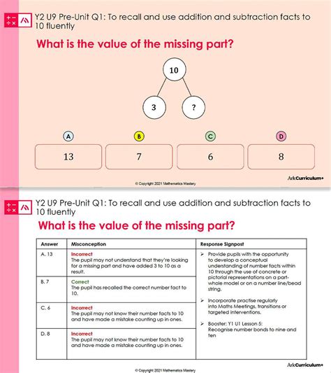 Primary Maths Lesson Plan Ark Curriculum Plus