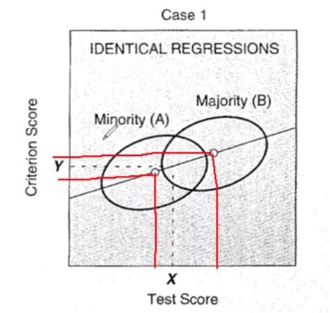 Intelligence Testing Flashcards Quizlet