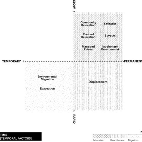 Relocation Matrix Space Download Scientific Diagram