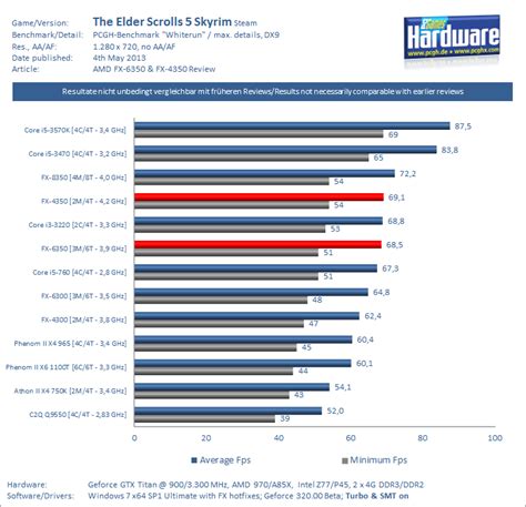 AMD CPU Gaming Benchmarks Page AnandTech Forums Technology Hardware Software And Deals