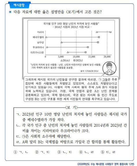 현 고1부터 치르는 수능 예시문항 보니…국·수·사·과 첫 공개