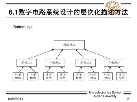 Ppt 第六章 Verilog Hdl 高级程序设计举例 Powerpoint Presentation Id4764127