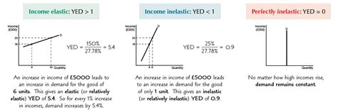 Top A Levels Economics Tutor Near London And Online EconTutor