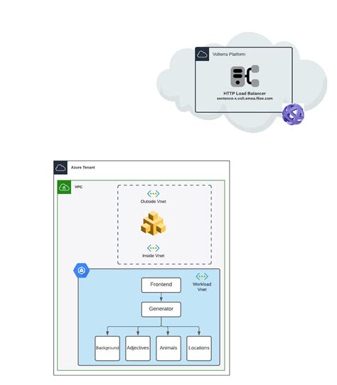 Lab Deploy The App In Azure AKS And Expose It On Volterra Global Network