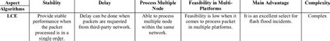 comparison of caching placement algorithms download scientific diagram