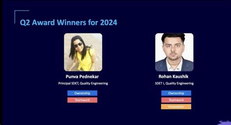 Rohan Kaushik On Linkedin Cvent Sdet Teamwork Innovation Grateful Quarterlyaward