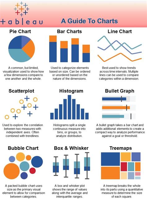 How Tableau Uses Charts For Data Visualization Milena Medvedeva Posted On The Topic Linkedin