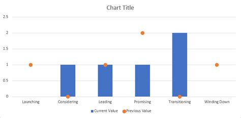 solved how to summarise and transpose data microsoft fabric