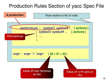 Ppt Lex And Yacc Tutorial Feb 18 2005 Powerpoint Presentation Id