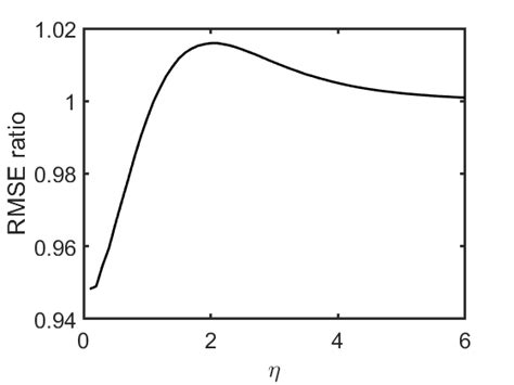 Numerical Comparison Of The η Ce Estimator 51 With The Ml Estimator η