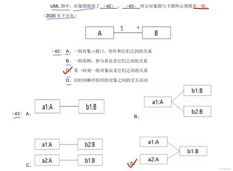 软考70 上午题 【面向对象技术2 Uml】 Uml中的图1软考 类图展现了一组对象、接口、协作和它们之间的关系。类图用于对系统的静态设