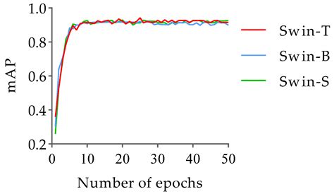 Foods Free Full Text Research On Automatic Classification And