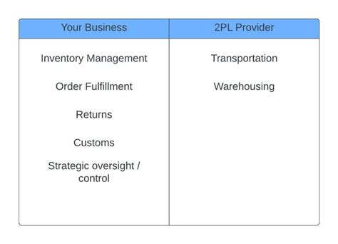 logistic models and data analytics