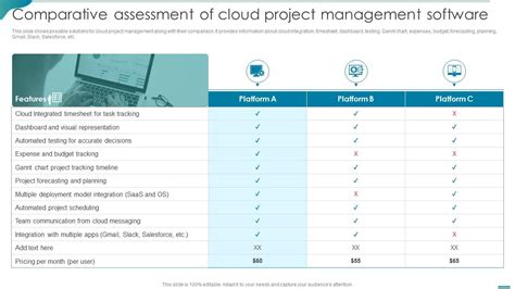 Comparative Assessment Of Cloud Project Management Software Integrating Cloud Systems Ppt Powerpoint
