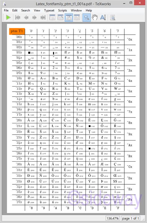 latex typeset document font size 5 8 sideway output to