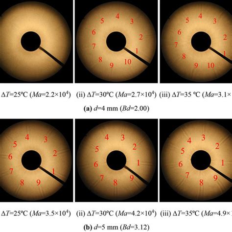 The Evolution Of The Surface Temperature Fields With The Temperature