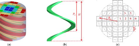 Figure 1 From Acoustic Metamaterials For Low Frequency Noise Reduction