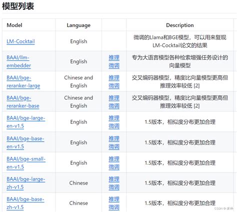 高级rag 一 ：embedding模型的选择 rag embedding csdn博客
