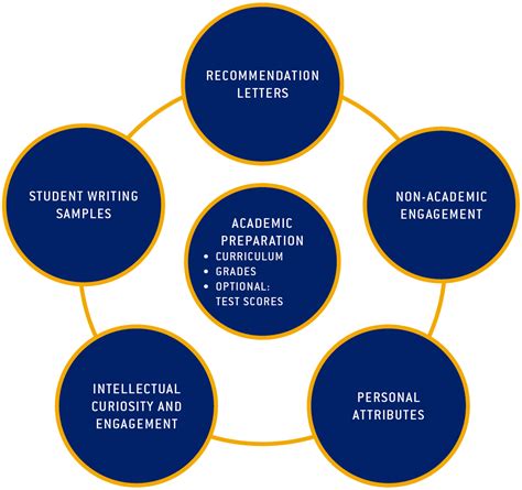 Emory Is 2021 22 Digital Story