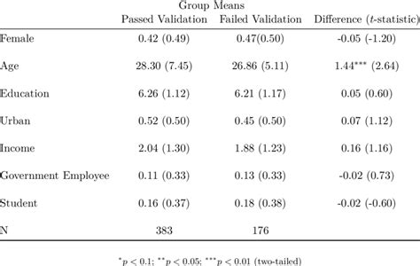 Validation Check Pass And Fail Download Scientific Diagram