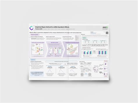 Empirical Bayesian Batch Effect Correction For Single Cell Rna Seq Data