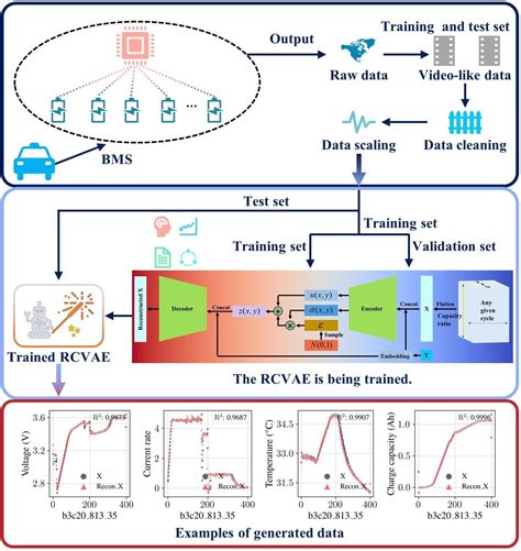 Cycle Life Prediction For Lithium Ion Batteries Machine Learning And