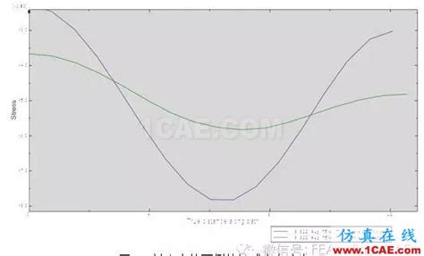 Abaqus软件对隧道开挖过程的模拟 Abaqus分析培训、abaqus培训、abaqus技术教程、abaqus岩土分析、钢筋混凝土仿真、abaqus分析理论、abaqus软件下载