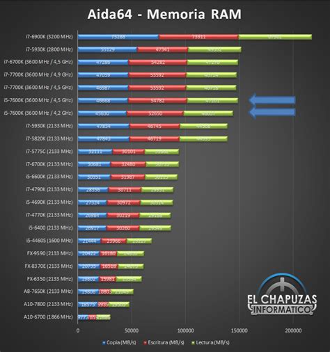 Review Intel Core I5 7600k