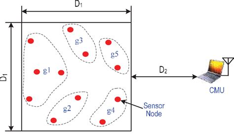 9 Sensor Network Configuration Download Scientific Diagram