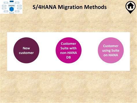 Sap S 4 Hana New Implementation Pdf Computer Software And