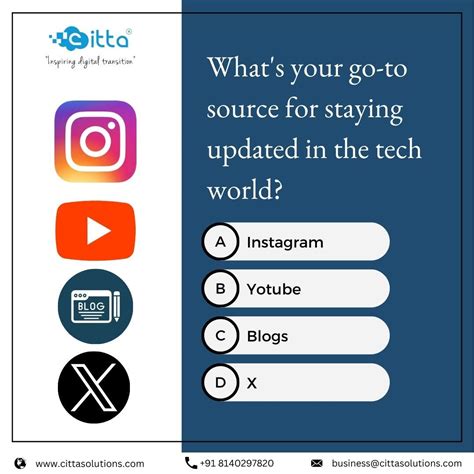 Citta On Linkedin Techtrends Citta Cittasolutions Softwaremanagement…