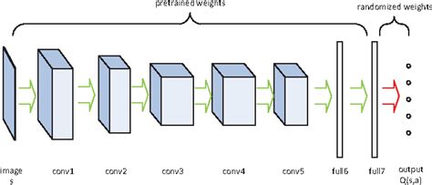 Figure 1 From Convolutional Fitted Q Iteration For Vision Based Control