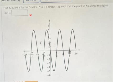 Solved Find A B And C For The Function F X Asin Bxc Such Chegg Com
