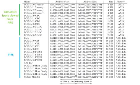 OMI ENABLEMENT DETAILS OMI Doc