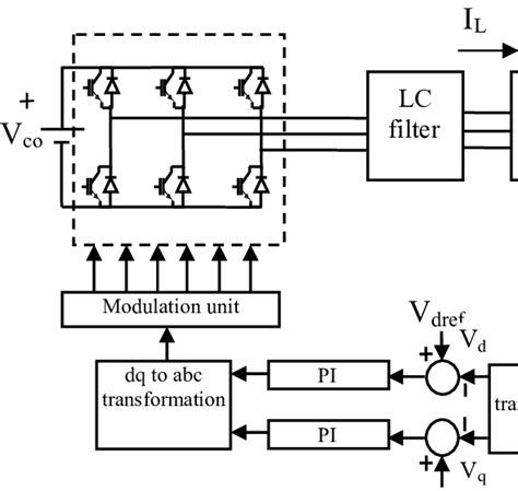 circuit control of output stage download scientific diagram