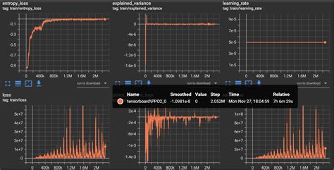 Deterministic Parameter Always Output The Same Action Ppo R