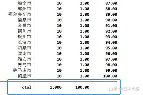 空间计量——全局、局部莫兰指数（实操代码） 知乎