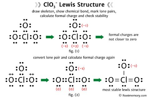Clo Lewis Structure How To Draw The Lewis Structure For