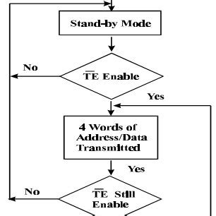 Radio Frequencies Receiver Flowchart Download Scientific Diagram