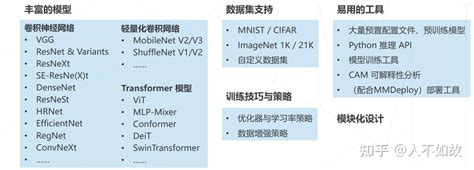 openmmlab ai实战营（03） 知乎
