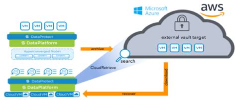 Data Protection And Recovery More Than Just Backup