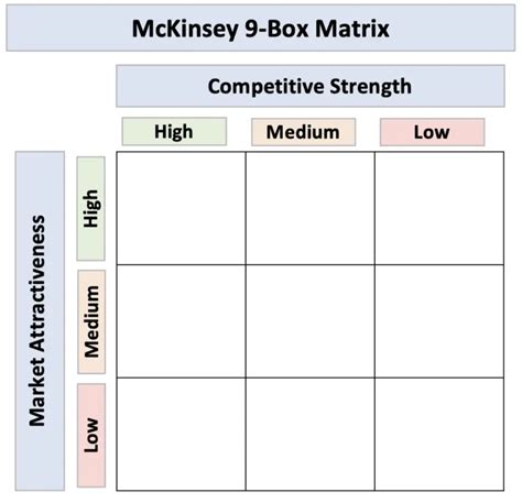 Strategic Planning 9 Box Matrix For Growth Waterloo Intuition Blog