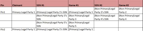 Sql Grouping Records And Starting Row Number As A Odd Number When
