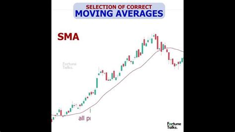 Is Sma The Same As Dma Know Their Differences And Similarities