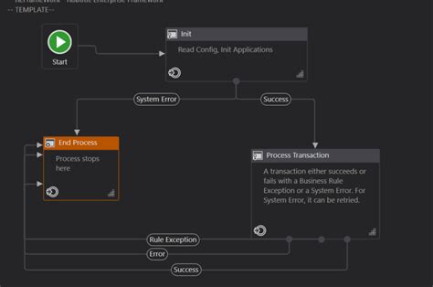 reframework official help uipath community forum