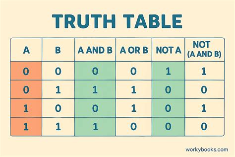 Boolean Definition Examples Quiz Faq Trivia