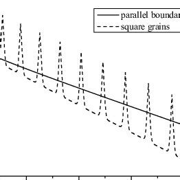 Comparison Of Two Solutions Download Scientific Diagram